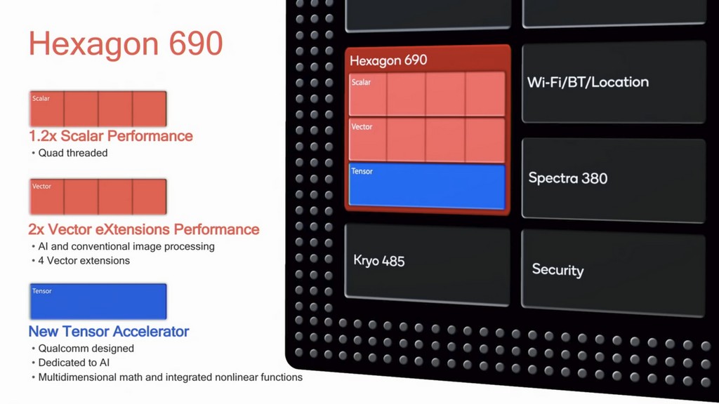 Qualcomm Snapdragon 855 行動平台，針對 5G、AI、XR 應用加強效能與功能 | T客邦