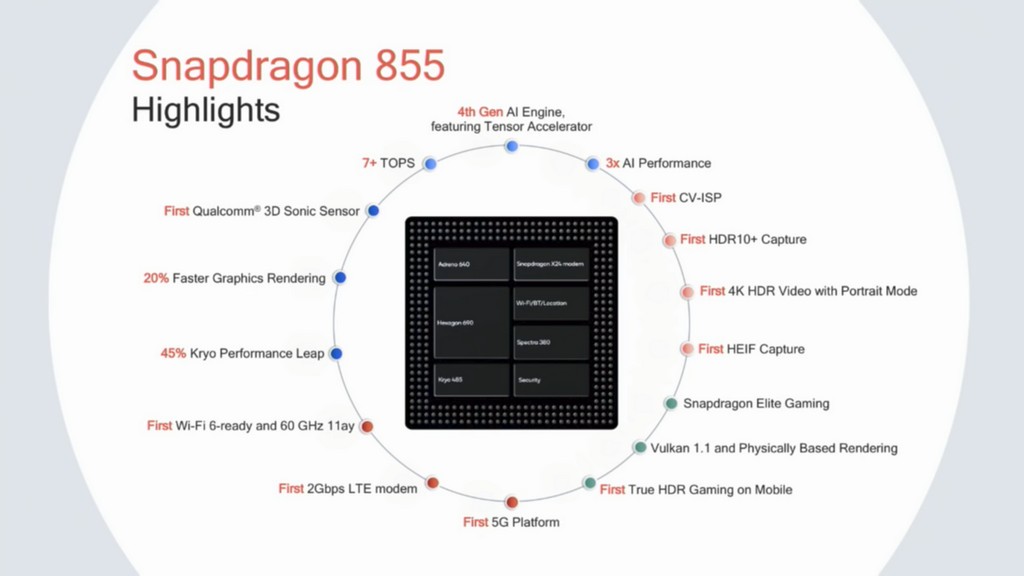 Qualcomm Snapdragon 855 行動平台，針對 5G、AI、XR 應用加強效能與功能 | T客邦