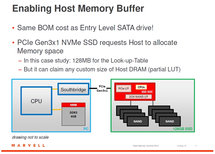 儲存新趨勢！QLC快閃記憶體參上，SSD儲存戰力再進化的關鍵！ | T客邦