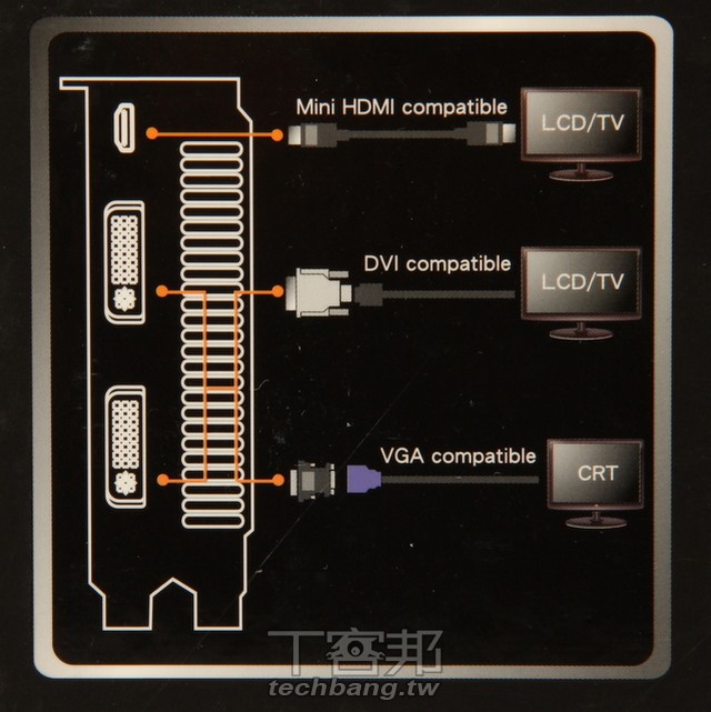 Asus ENGTX560 DCII TOP評測，時脈最高的GTX 560 | T客邦