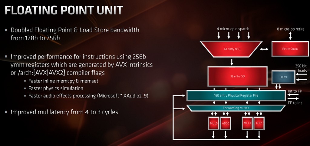AMD Next Horizon Gaming Tech Day：揚眉吐氣 Zen 2 微架構深度解析，同場加映 Matisse 封裝技術 | T客邦