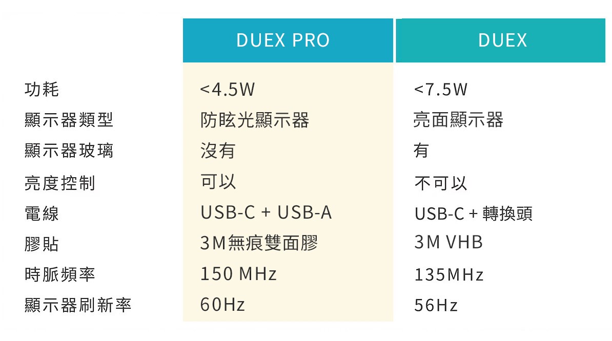 筆電行動辦公室成效有限？ 安裝DUEX PRO 外接螢幕效率加倍 | T客邦