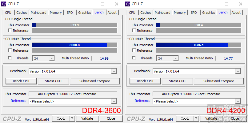 AMD Ryzen 7 3700X、Ryzen 9 3900X、X570 晶片組主機板實測，Zen 2 微架構的首場戰役 - 第 3 頁 | T客邦