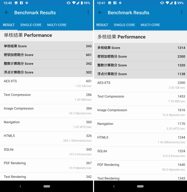 Geekbench 5新版上市，快趁9/10前免費下載App版 | T客邦