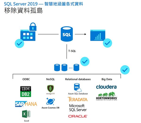 微軟sql Server 2019上市，向資料庫與混合雲市場全面開戰 T客邦 