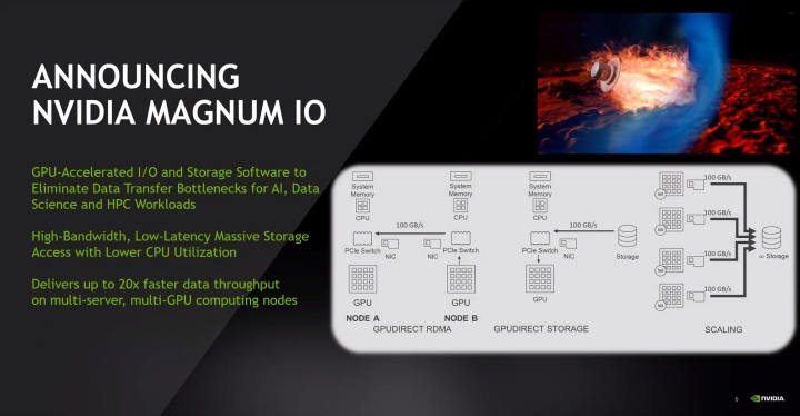 NVIDIA發表Magnum IO，讓GPU直接存取記憶體，強化AI超級電腦效能表現 | T客邦