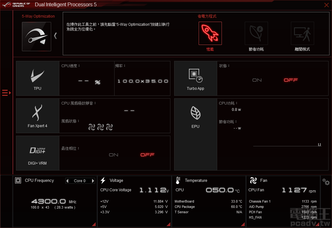 來裝 16 核心小鋼砲吧！Asus ROG Strix X570-I Gaming Mini-ITX 主機板評測 | T客邦