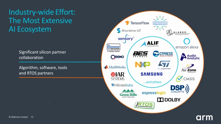 Arm發表Cortex-M55、Ethos-U55處理器，為IoT裝置帶來爆炸性效能提升 | T客邦