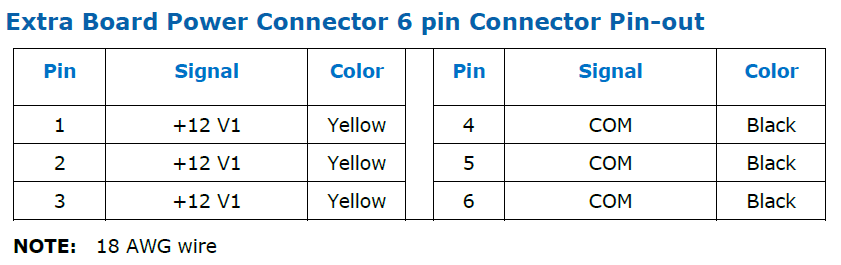 這批很純，只有 +12V！Intel 新 ATX 電源供應器設計指南「ATX12VO」是什麼？ | T客邦