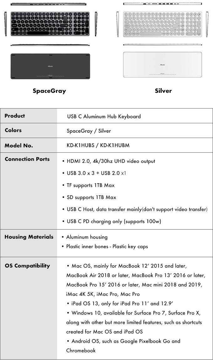 Kolude KD-K1 Keyhub超級鍵盤整合擴充底座，提供USB、讀卡機、外接螢幕等功能 | T客邦