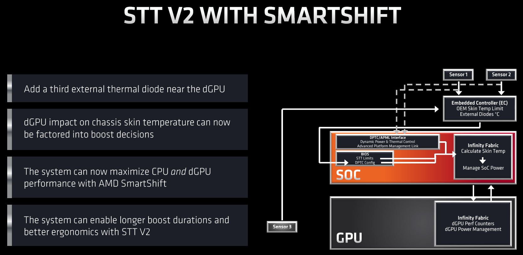 AMD Ryzen Mobile 4000 Tech Day：有備而來！Ryzen Mobile 4000 系列行動處理器電源管理深度解析 | T客邦