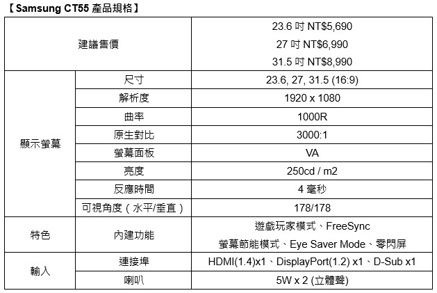 三星推出全球首款 1000R CT55 曲面顯示器，三種尺寸、萬元有找 | T客邦