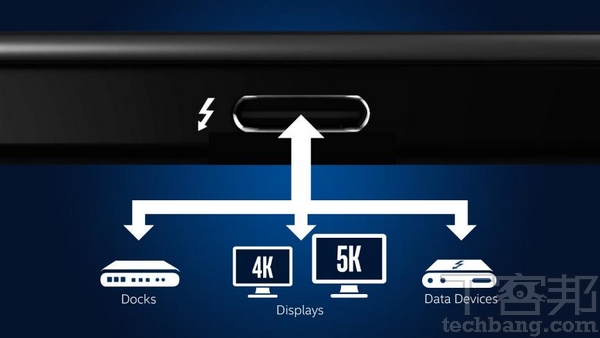 Intel第十代Core系列處理器筆電怎麼買？ 筆電規格新世代命名方式變來變去，看懂規則才會選！ | T客邦