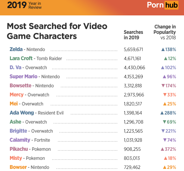 Pornhub 網站上那些影片的奇葩中文翻譯是怎麼來的？「P 站中文翻譯背後的男人」現身解答 | T客邦