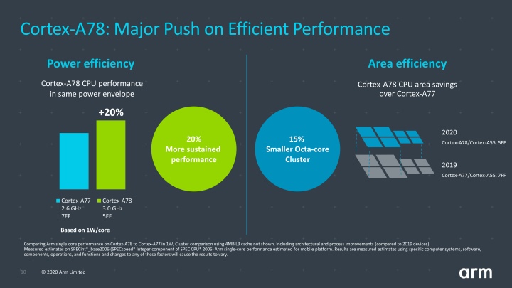 Arm發表全新Cortex-A78、Cortex-X1處理器，偕同Mali-G78、Ethos-N78帶來更高效能 | T客邦