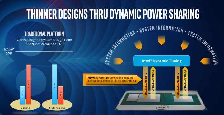 搶先體驗Tiger Lake效能表現，Intel Core i7-1185G7的內顯效能飛天啦 | T客邦