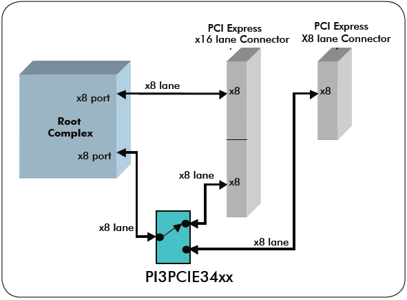 主機板喊支援 PCI-E 3.0，T小編帶你看門道 | T客邦