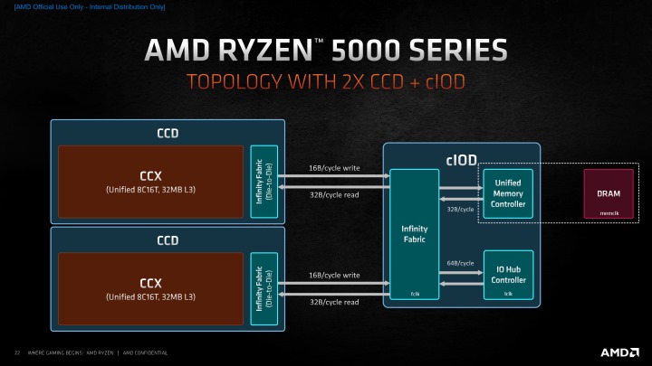 AMD Ryzen 5000系列處理器Zen 3架構分析，為了效能砍掉重練並打破CCX藩籬 | T客邦