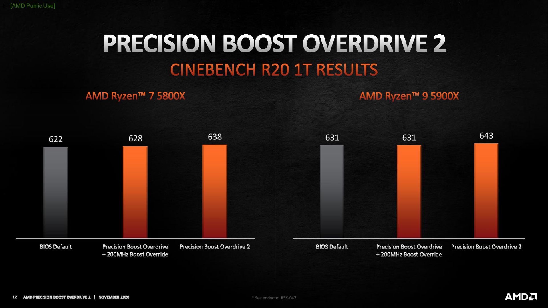 AMD 將釋出 Precision Boost Overdrive 2，官方版「降壓超頻」即將登場 | T客邦