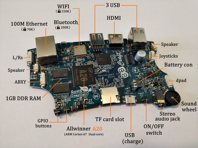 RetroBlock 2土砲掌上型主機搭載GameCube風格控制器 | T客邦