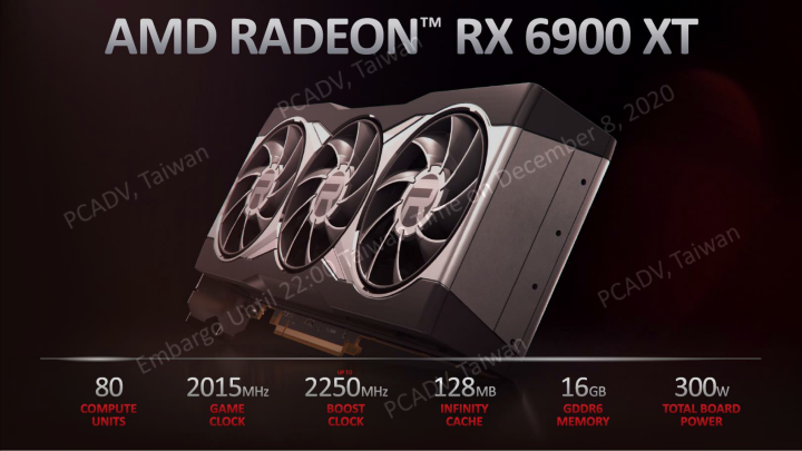 AMD新世代卡王降臨，Radeon RX 6900 XT效能實測 | T客邦