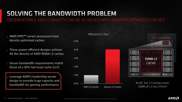 細看RDNA 2架構，AMD說明Infinity Cache提升效能的祕訣 | T客邦