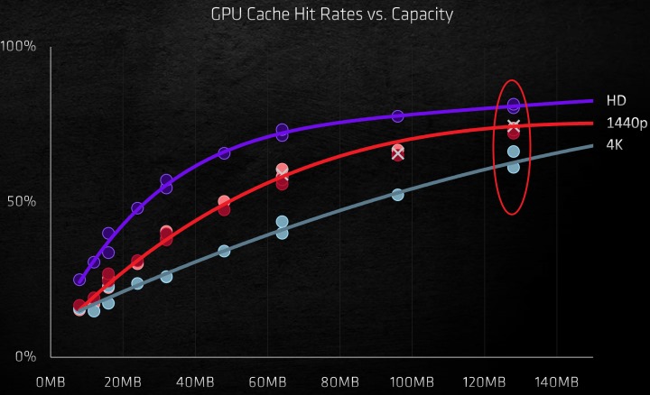 細看RDNA 2架構，AMD說明Infinity Cache提升效能的祕訣 | T客邦