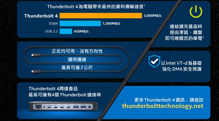 Intel Thunderbolt歡慶10週年，先蹲後跳準備迎接大爆發 | T客邦