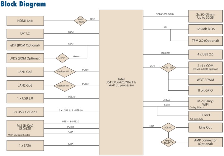 Advantech AIMB-218 Mini-ITX主機板搭載最新Elkhart Lake處理器 | T客邦