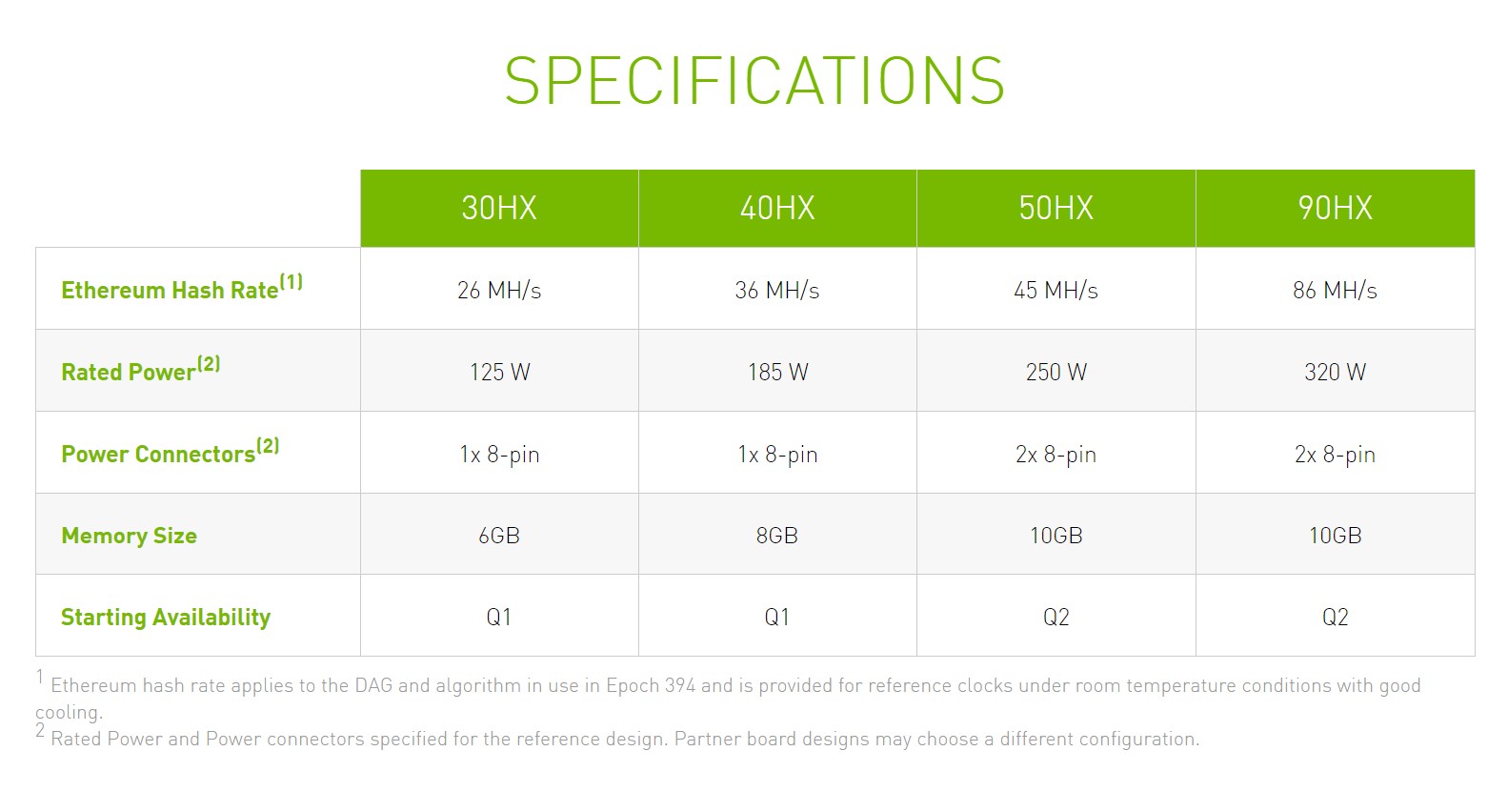 NVIDIA CMP 不為礦工也不為玩家，重整顯卡市場秩序才是目的 | T客邦