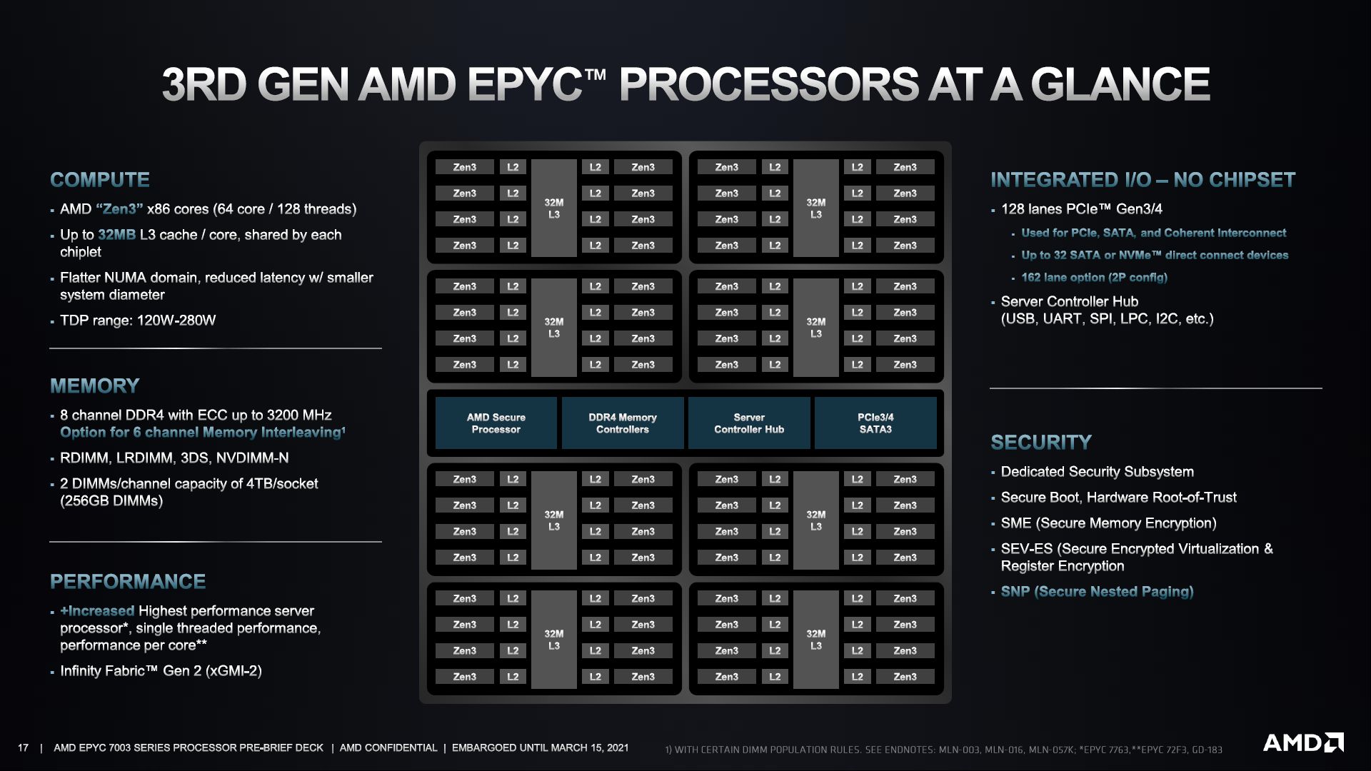 AMD EPYC「Milan」處理器正式登場，64 核心 128 執行緒強攻資料中心 | T客邦