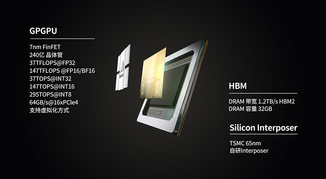 中國天數智芯端出 7 奈米 GPGPU，號稱效能達 NVIDIA 兩倍 | T客邦