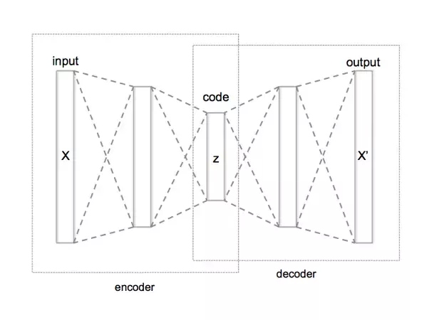 「你是誰？」議員與「俄羅斯反對派成員」Zoom視訊結束後，才驚覺對方可能是Deepfake | T客邦
