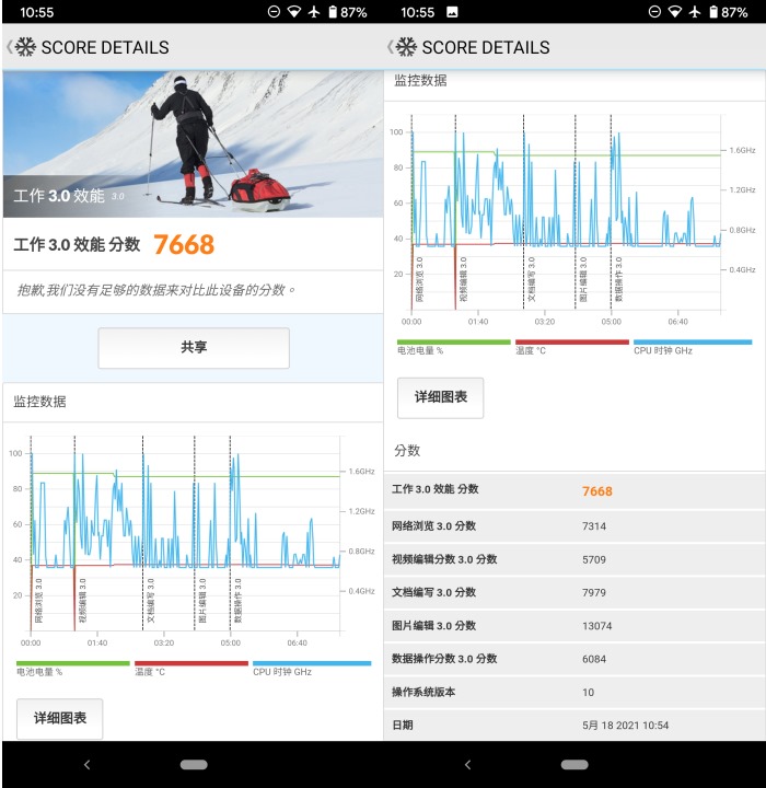 PCMark for Android測試工具更新，加入原生64bit支援 | T客邦