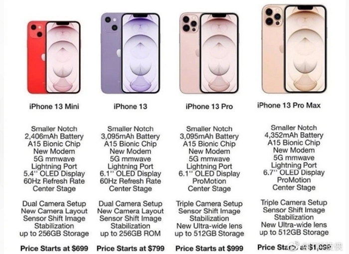 iPhone 13全系列爆料總整理：發表日期、規格、售價、機型、顏色一次看完 | T客邦