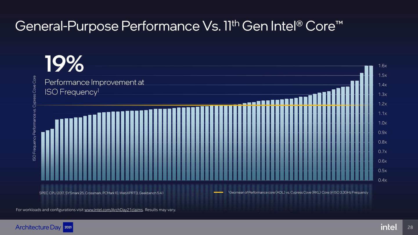 Intel架構日活動表示自家處理器「大小核」架構，與Arm處理器的big.LITTLE架構並不完全相同 | T客邦