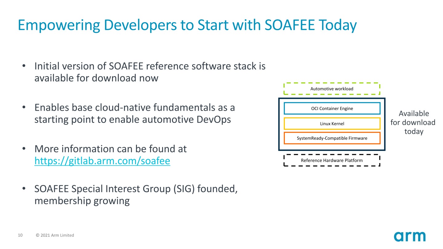 Arm推出SOAFEE軟體架構，為軟體定義車輛提供標準化開發平台 | T客邦