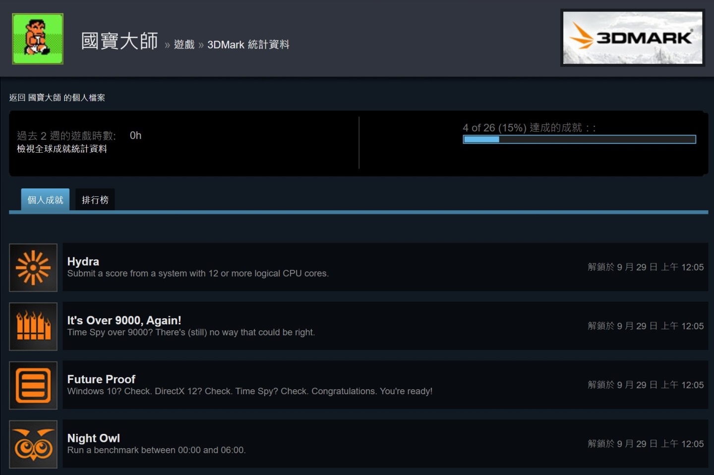 3DMark Steam更新成就與交換卡片功能上線，挑戰改造水冷解鎖成就！ | T客邦