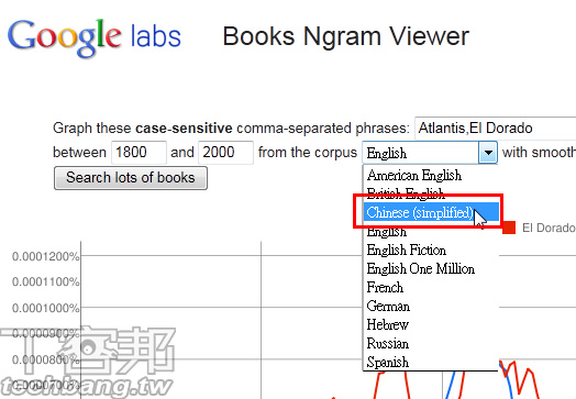 Google Books Ngram Viewer：調查書本的熱門關鍵字 | T客邦
