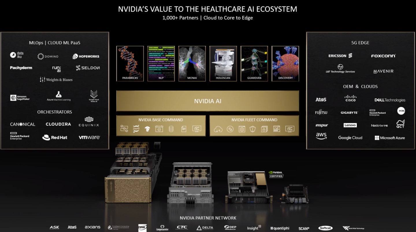 NVIDIA推廣FLARE聯盟式學習，強化醫學AI模型訓練 | T客邦