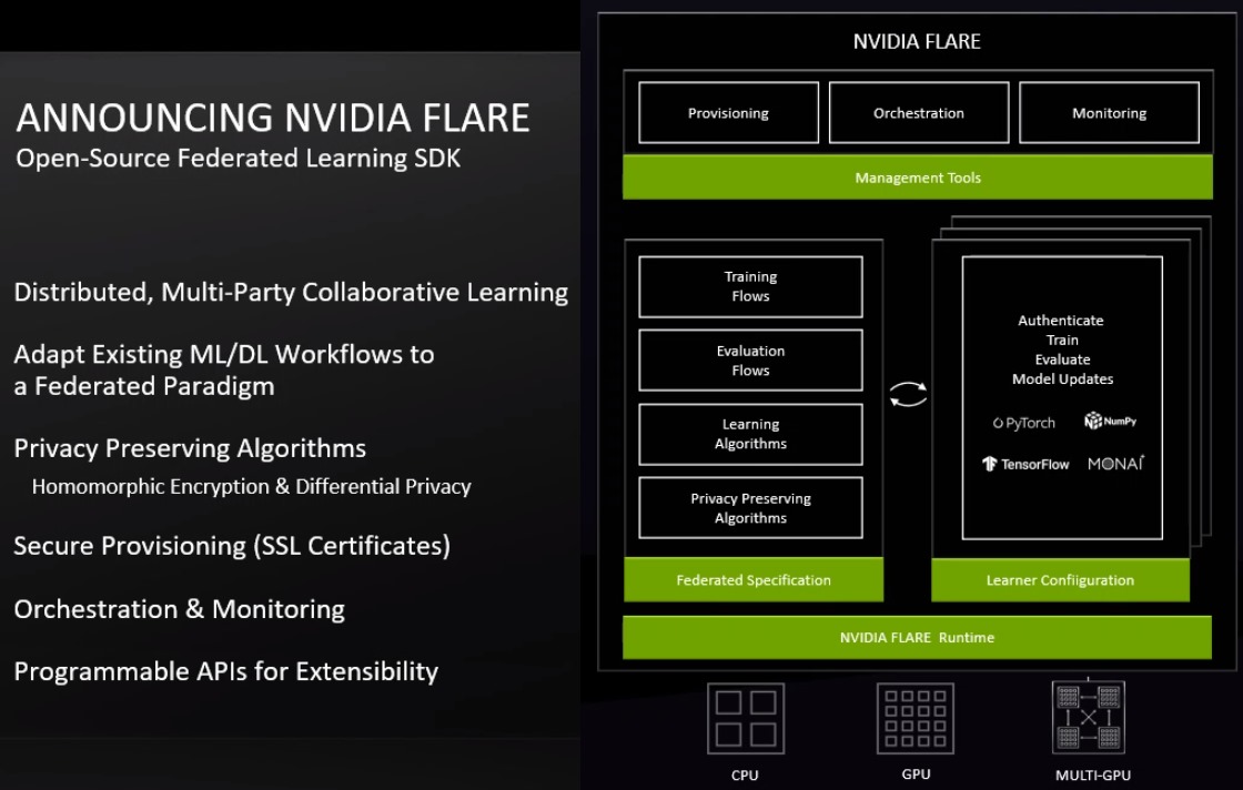 NVIDIA推廣FLARE聯盟式學習，強化醫學AI模型訓練 | T客邦