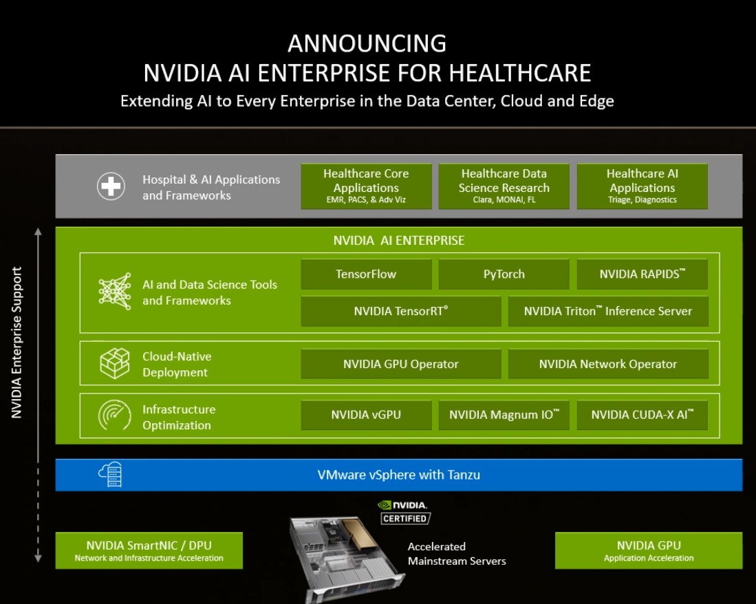 NVIDIA推廣FLARE聯盟式學習，強化醫學AI模型訓練 | T客邦