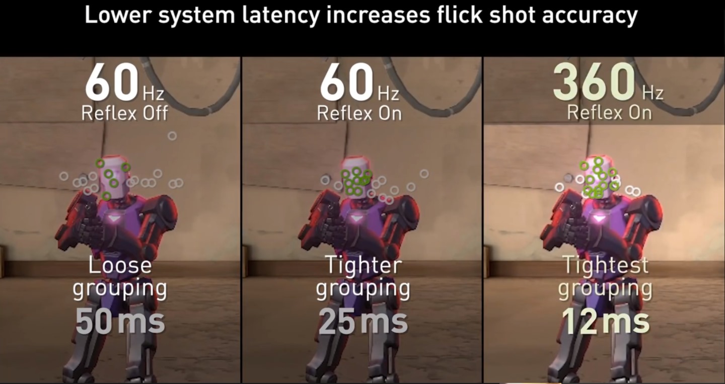 NVIDIA發起Reflex延遲挑戰，免費參加還有機會贏得GeForce RTX 3080 Ti顯示卡 | T客邦