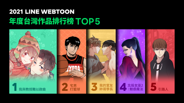 LINE WEBTOON公布2021年十大熱門、潛力作品排行榜 | T客邦