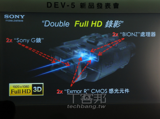 Sony DEV-5：首款可錄影、拍照的望遠鏡正式發表 | T客邦
