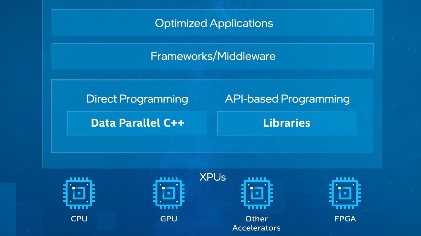 Intel更新oneAPI 2022工具包，強化後跨架構功能與執行效率 | T客邦
