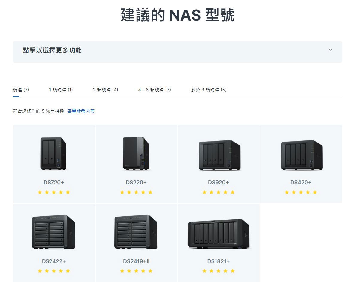 2022 NAS 選購指南：一次搞懂 NAS 規格，掌握四大評估關鍵！看完你也是 NAS 選購專家 | T客邦