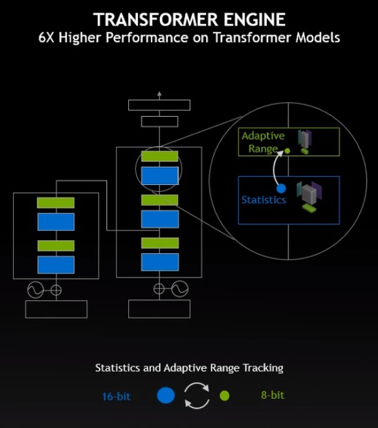 NVIDIA於GTC 2022發表全新Hopper GPU架構，還可與Grace合體變身超級晶片 | T客邦
