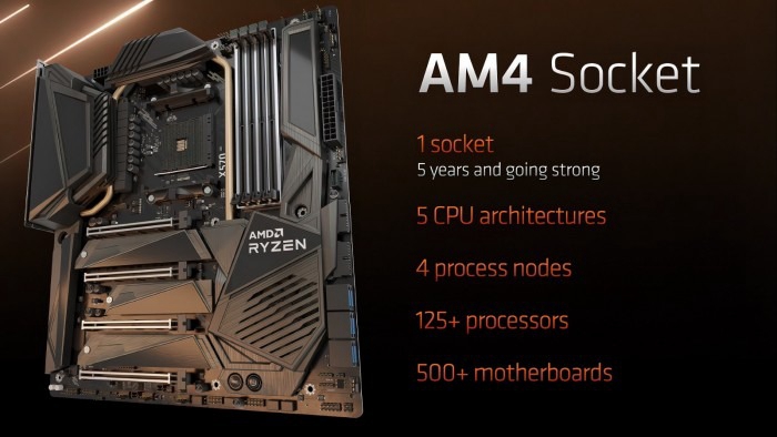 AMD傳將為AM4主機板帶來相容DDR4的Ryzen Zen4桌上型CPU，對決Intel同級產品 | T客邦