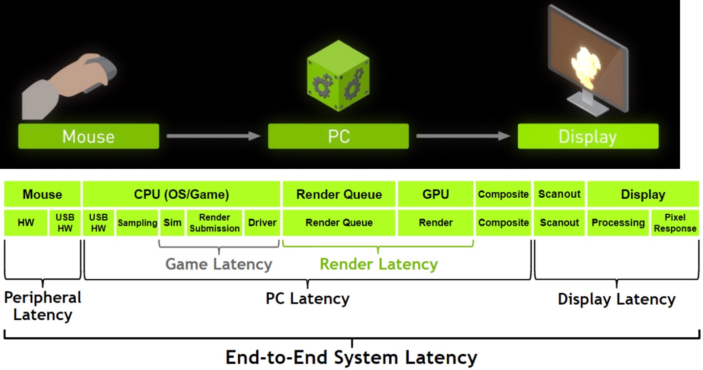 NVIDIA更新FrameView、LDAT、ICAT等多款工具，效能數據更精準更有代表性 | T客邦